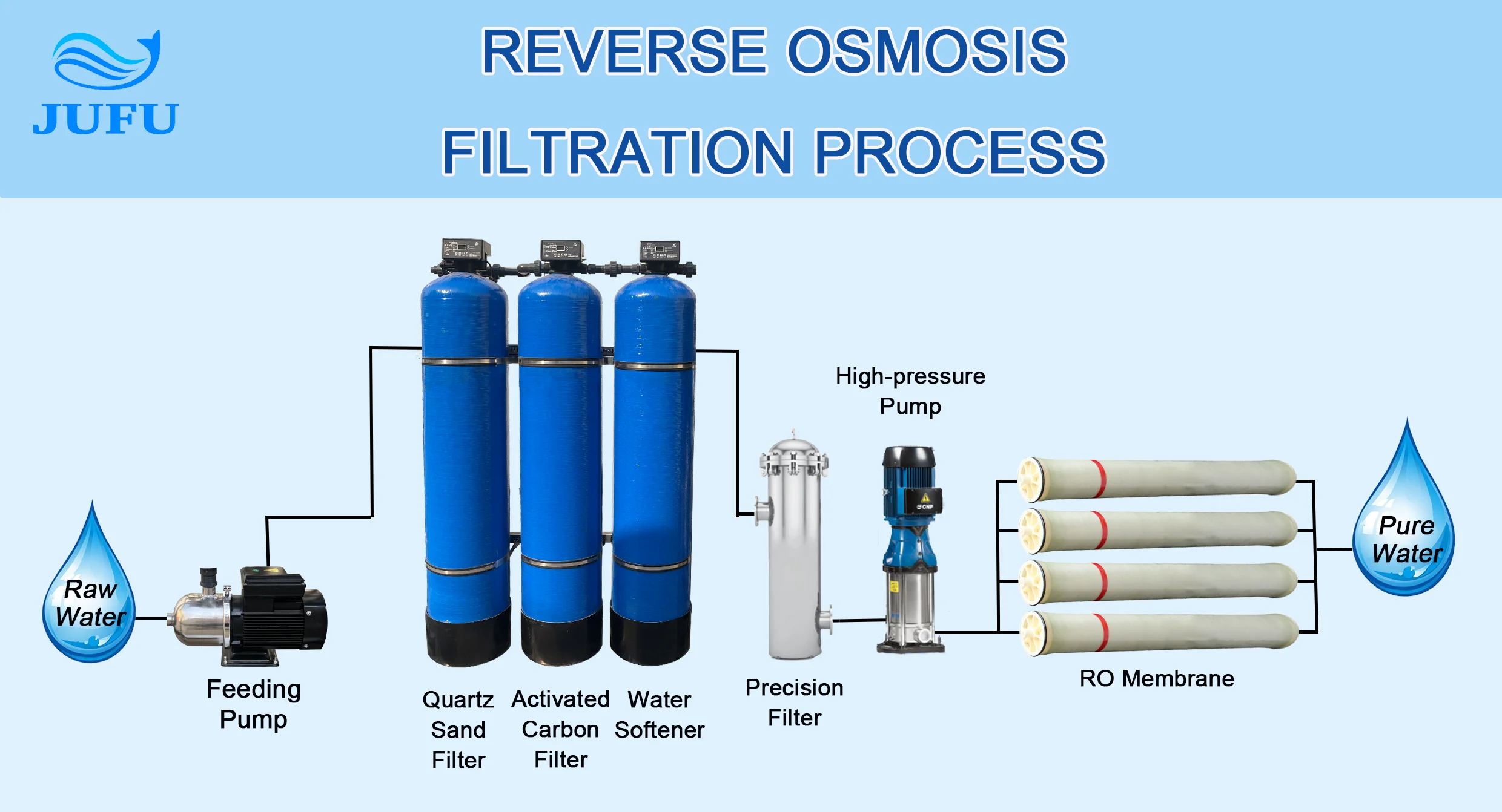 500lph Ro Reverse Osmosis System Desalination Salt Water To Drinking