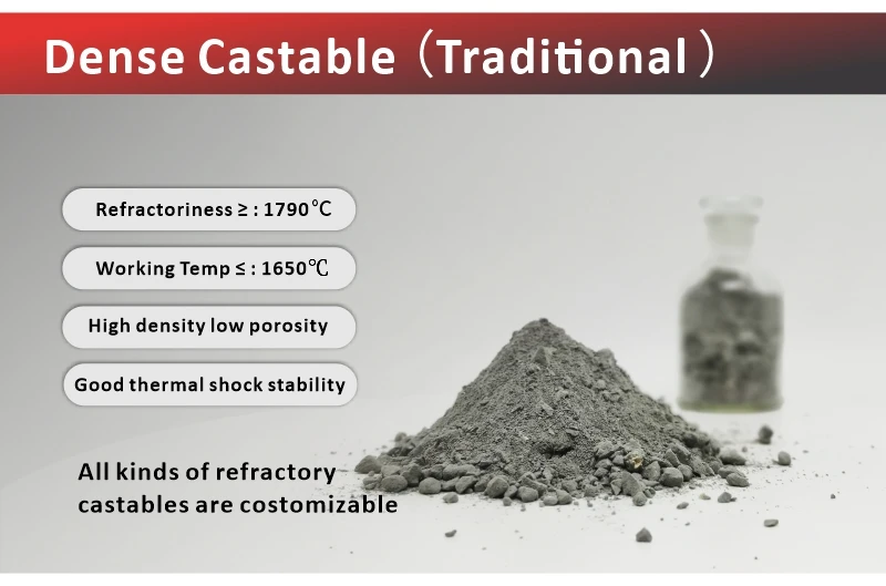 High Performance Silicon Carbide Castable for BF Troughs