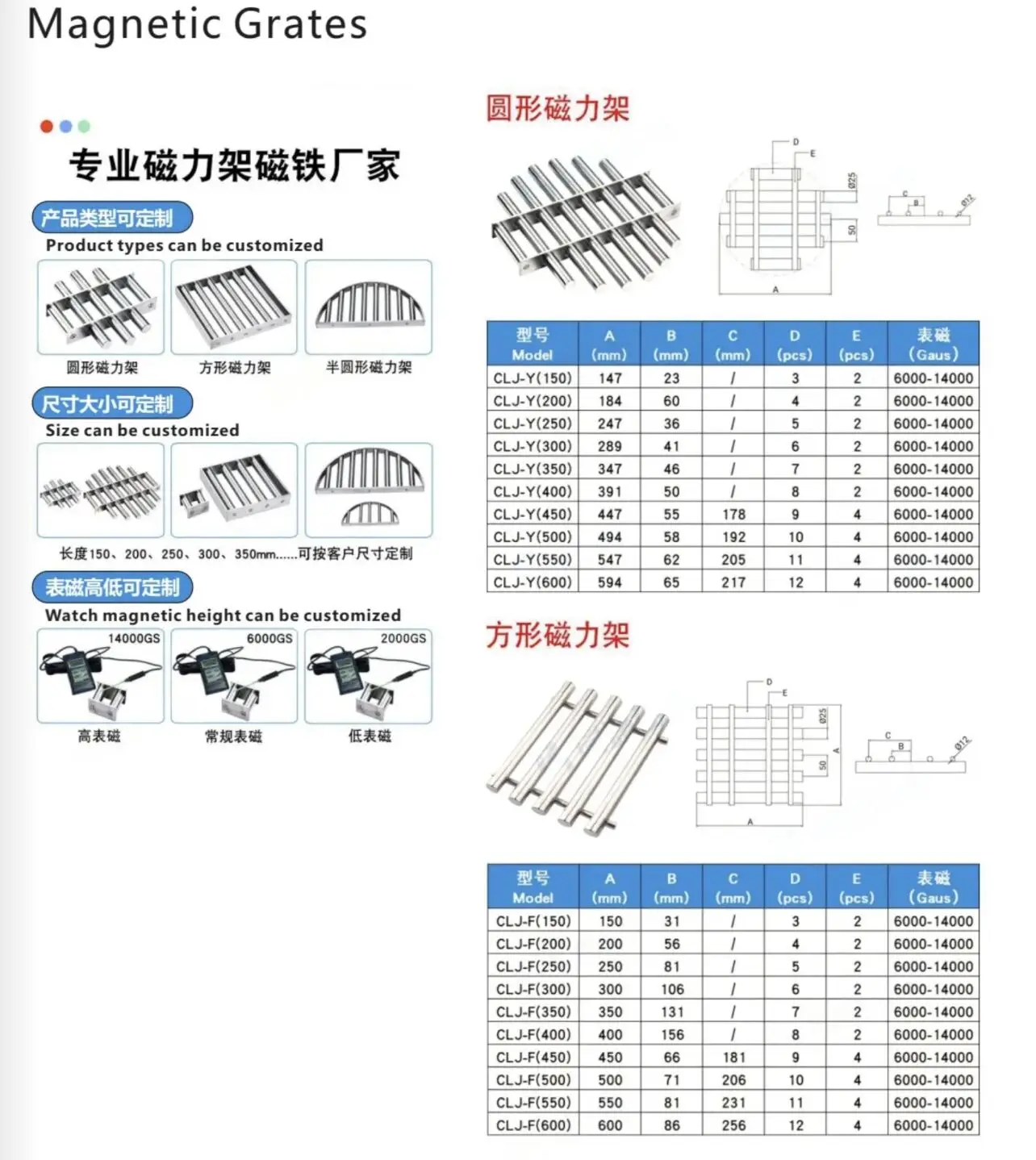 Permanent Round Square Magnet Grate - Magnetic Hopper Magnets Grid