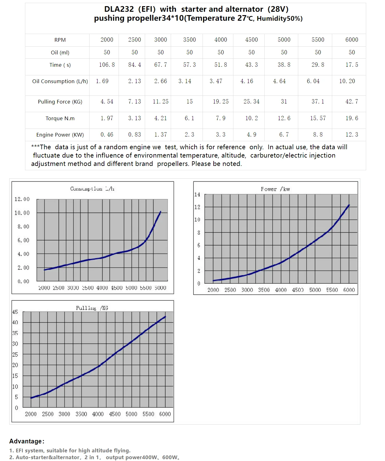DLA232CC EFI CNC Processed Gasoline Engine/Petrol Engine 232CC for Gas ...