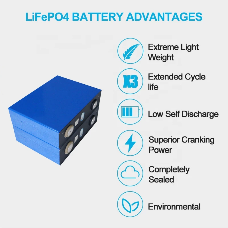 Rechargeable 3.2v Lifepo4 Battery 280ah 6000 Cycle Life Lifepo4 Prismatic Battery Cell Energy ...