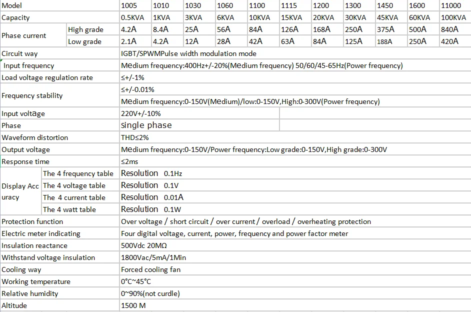 20kva Singe Phase Ac Power Source Variable Voltage Frequency Converter Buy Ac Power Souce
