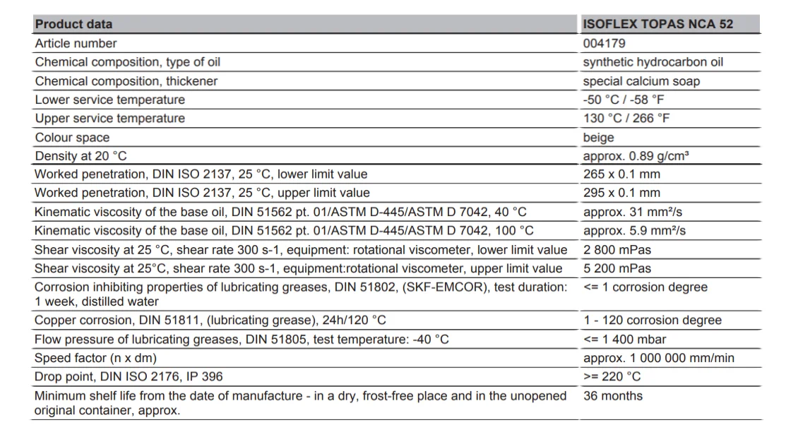 New Arrival Kluber Syntheso Proba 270 1kg Smt Machine Maintain Grease ...