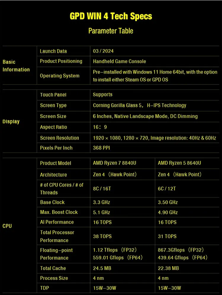 GPD WIN 4 AMD 8840U - 6 Inch Handheld Gamepad with 32GB RAM and 2TB Storage