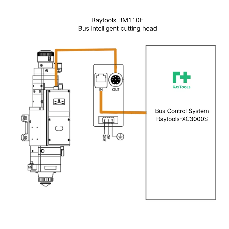 Raytools 3000W DIY Laser Cutting Sets for Laser Machines
