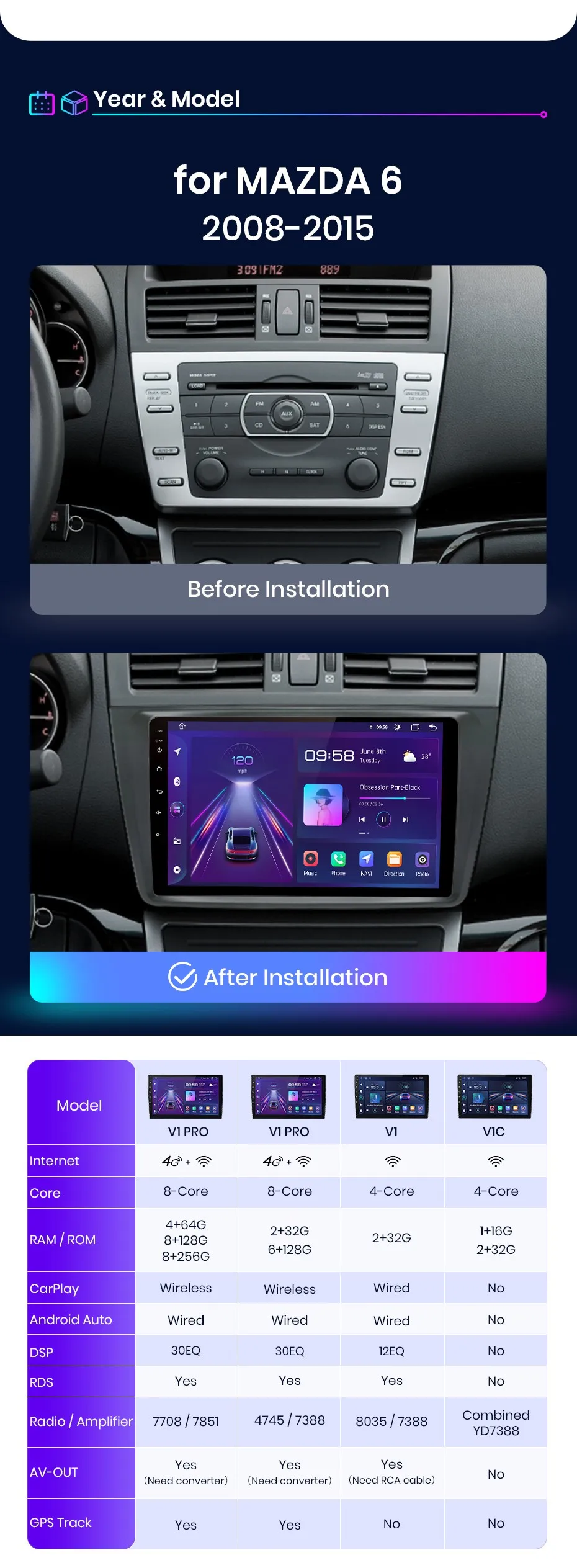 Mazda 6 Gh Android Auto & Carplay Head Unit 2007-2012 | Wholesale