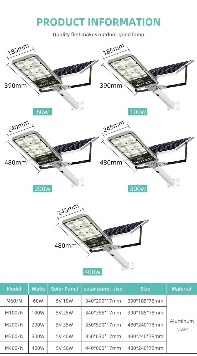 Ip65 Waterproof Road Light Integrated Smart Led Power Solar Panel ...