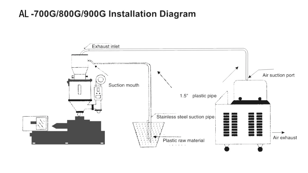 Vacuum Suction Machine Plastic Particle Feeder 700g