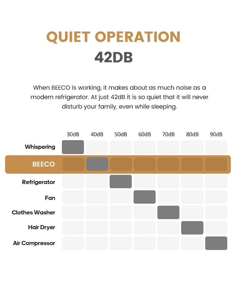 Beeco Bioreactor Composting Machine,Food Waste Composting Machine,Food ...