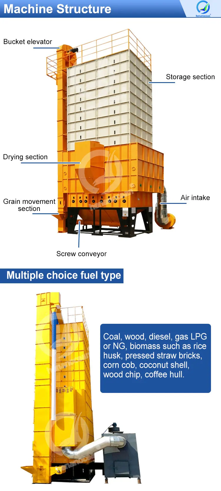 Professional Vertical Grain Dryer Machine Paddy Drying Machine Corn ...