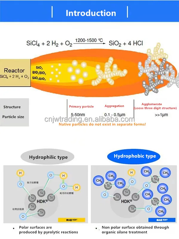 Wacker Gas-phase Method Silica Dioxide H2000,Dispersion Reinforced Nano ...