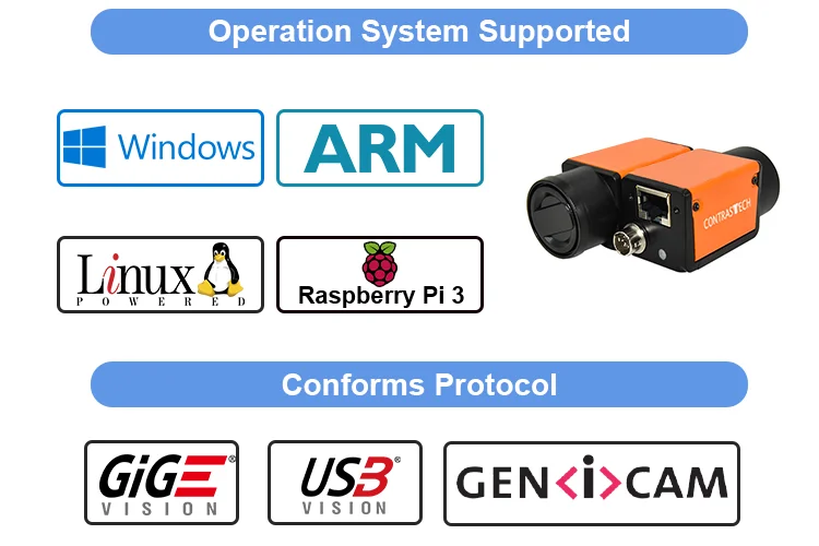 4k 29khz High Speed Machine Vision Industrial Line Scan Camera ...
