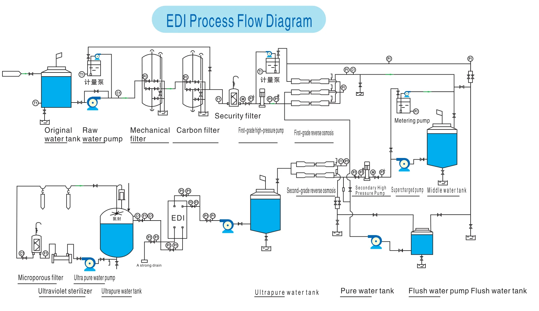 Edi Module Industrial Water Treatment Pure Water Equipment Hospital ...