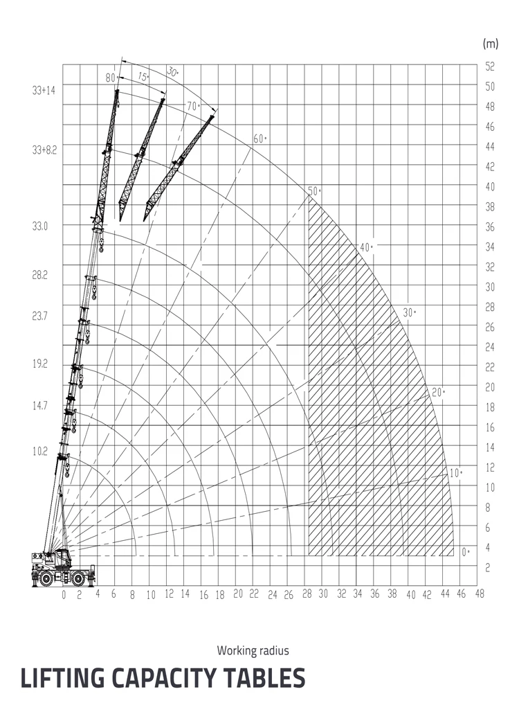 Zoomlion ZRT400 40ton Rough Terrain Crane - High Efficiency