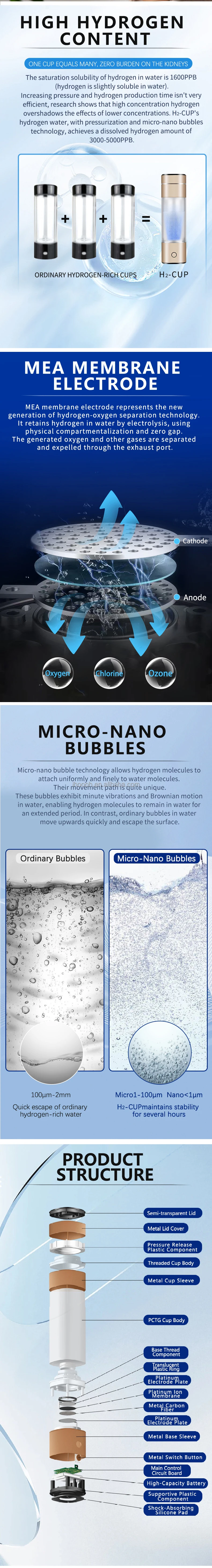 Improve Hypoxia Tolerance with 6000ppb H2 Nano Hydrogen Cup