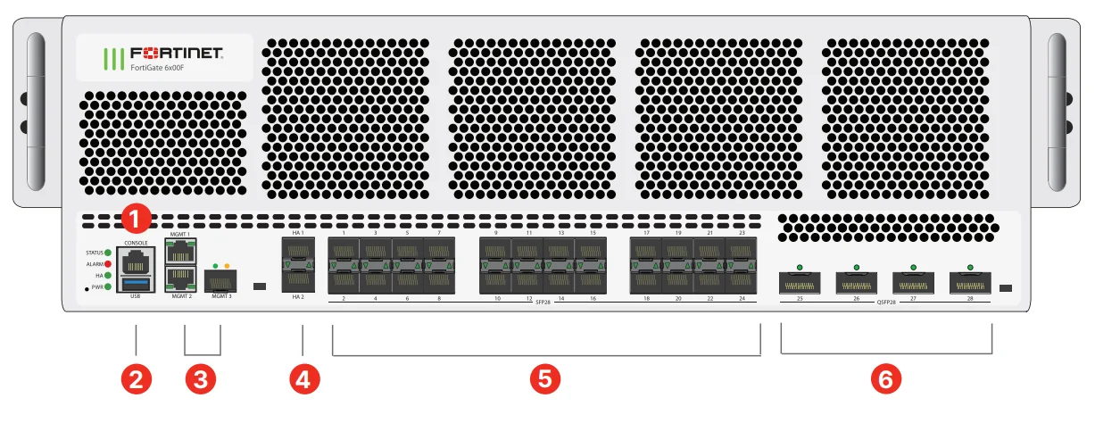 Ultra High-end Ngfw Fortigate-6300f/ Fortigate-6301f - Buy 4 X 100ge ...