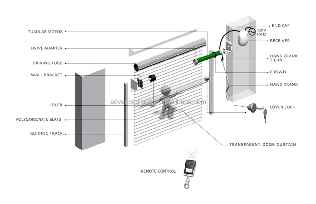 Transparent Polycarbonate Roller Shutter - Durable & Secure