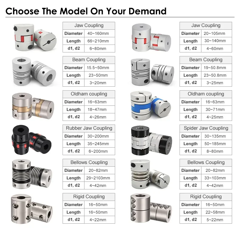Hydraulic Motor Victaulic Coupling Gasket Coupling Vibrating Screen ...