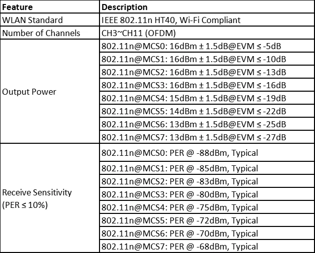 2.4ghz Wireless Transmitter Receiver MT7601 Chip Wifi Module for Set ...