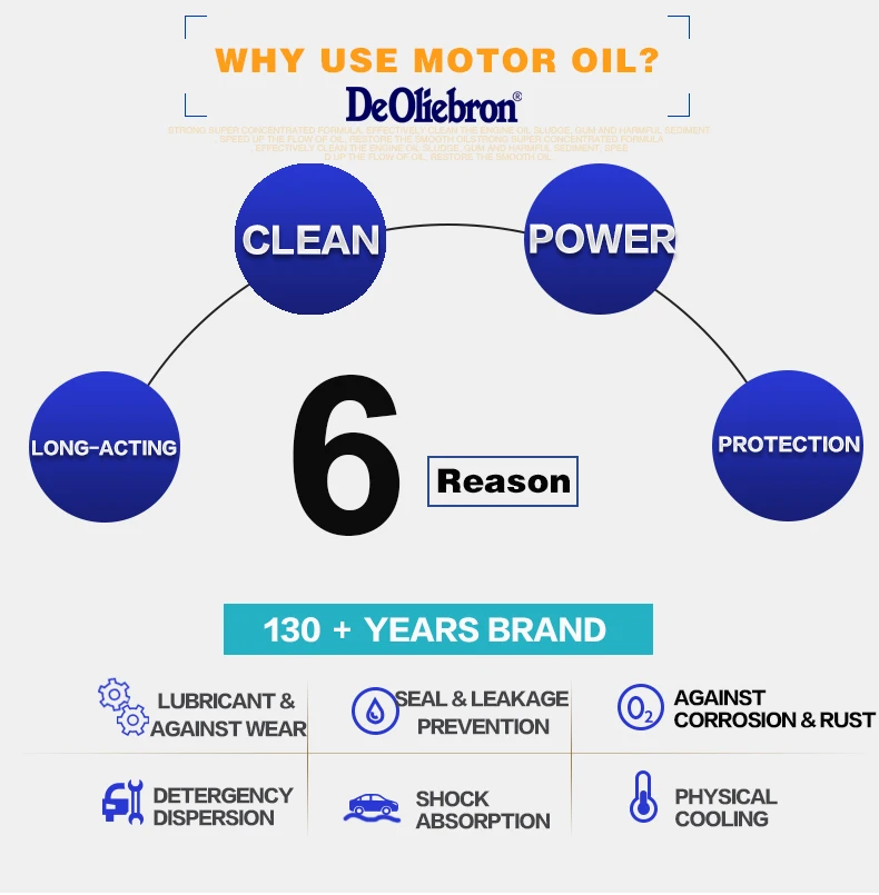 Lubricant Oil Production Line De Oliebron Motor Engine Oil 5w40 4l 1l ...