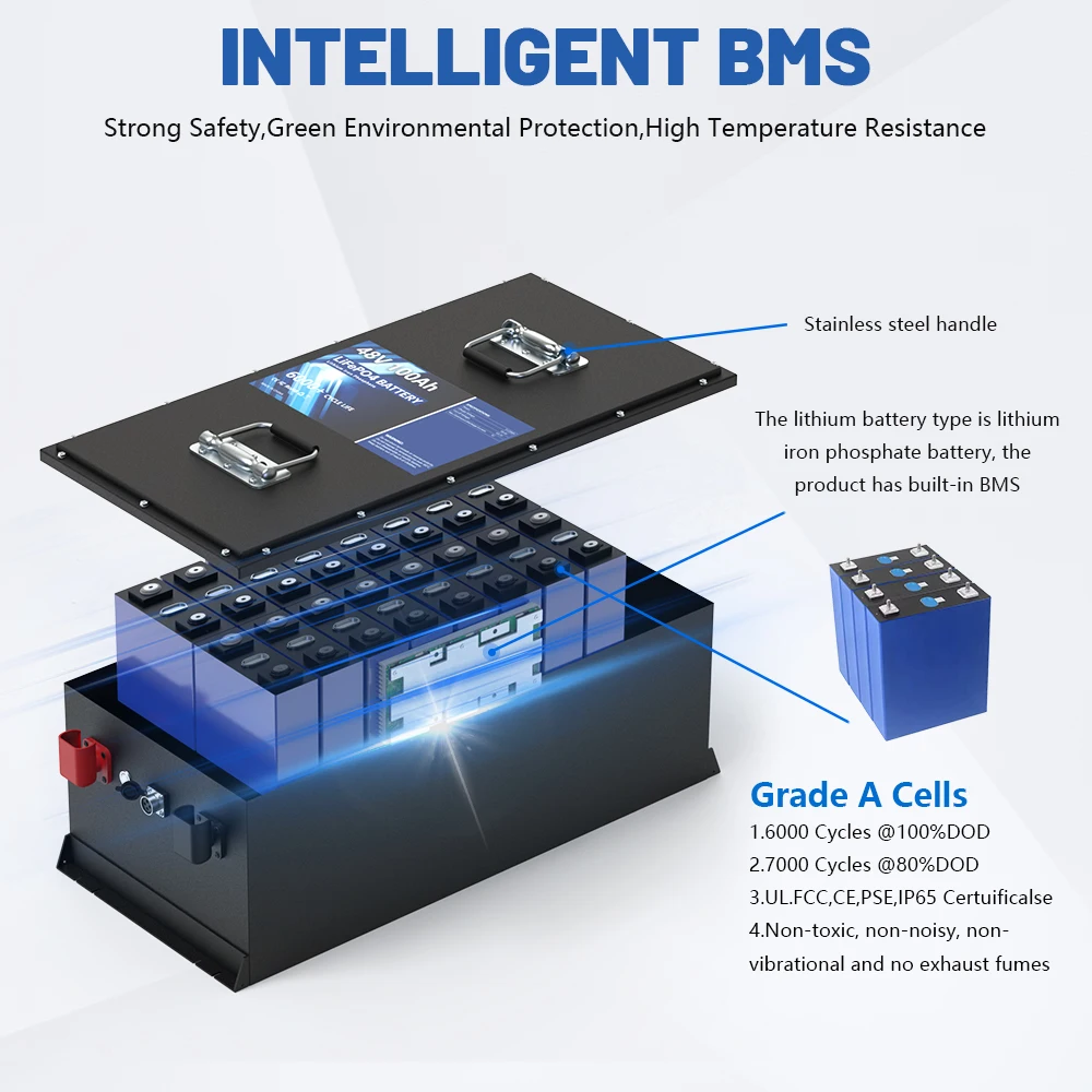 CERRNSS Bluetooth BMS 48 Volt Lifepo4 Battery - 24V to 72V