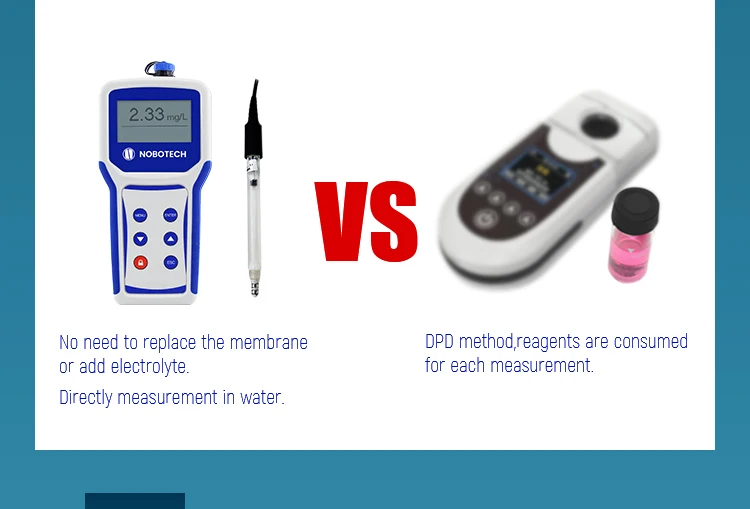 Ozone Test In Water Cln-170 Portable Dissolved Ozone Meter 50ppm With ...