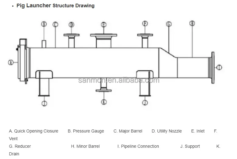 Pipeline Pig Launcher Receiver with Clamp Ring - 5000set/year