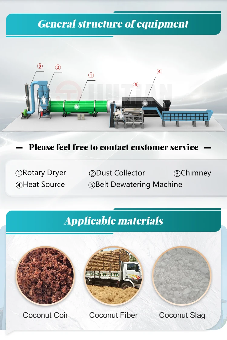 Hot Sale Coir Pith Rotary Dryer - Efficient Cocopeat Drying