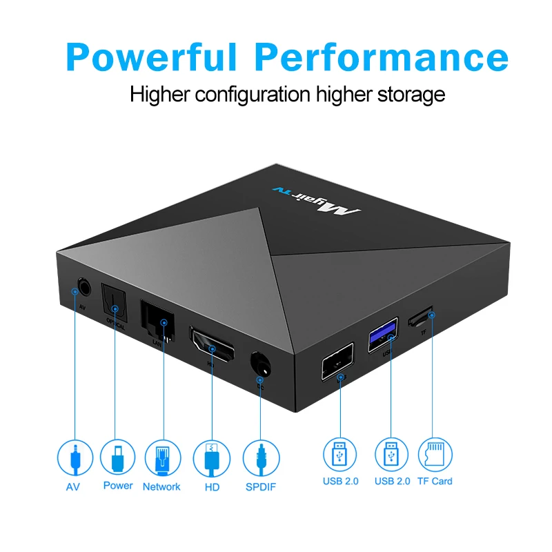 Amlogic S905x3 Best Chipset Iptv Atv Smart Box With Bt Voice Remote ...