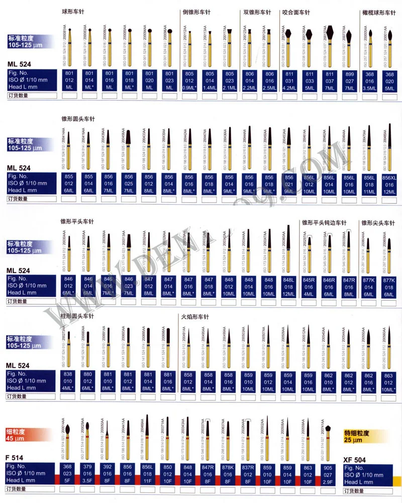 Dental Diamond Bur/diatech Bur - 1 Year Warranty & Online Support
