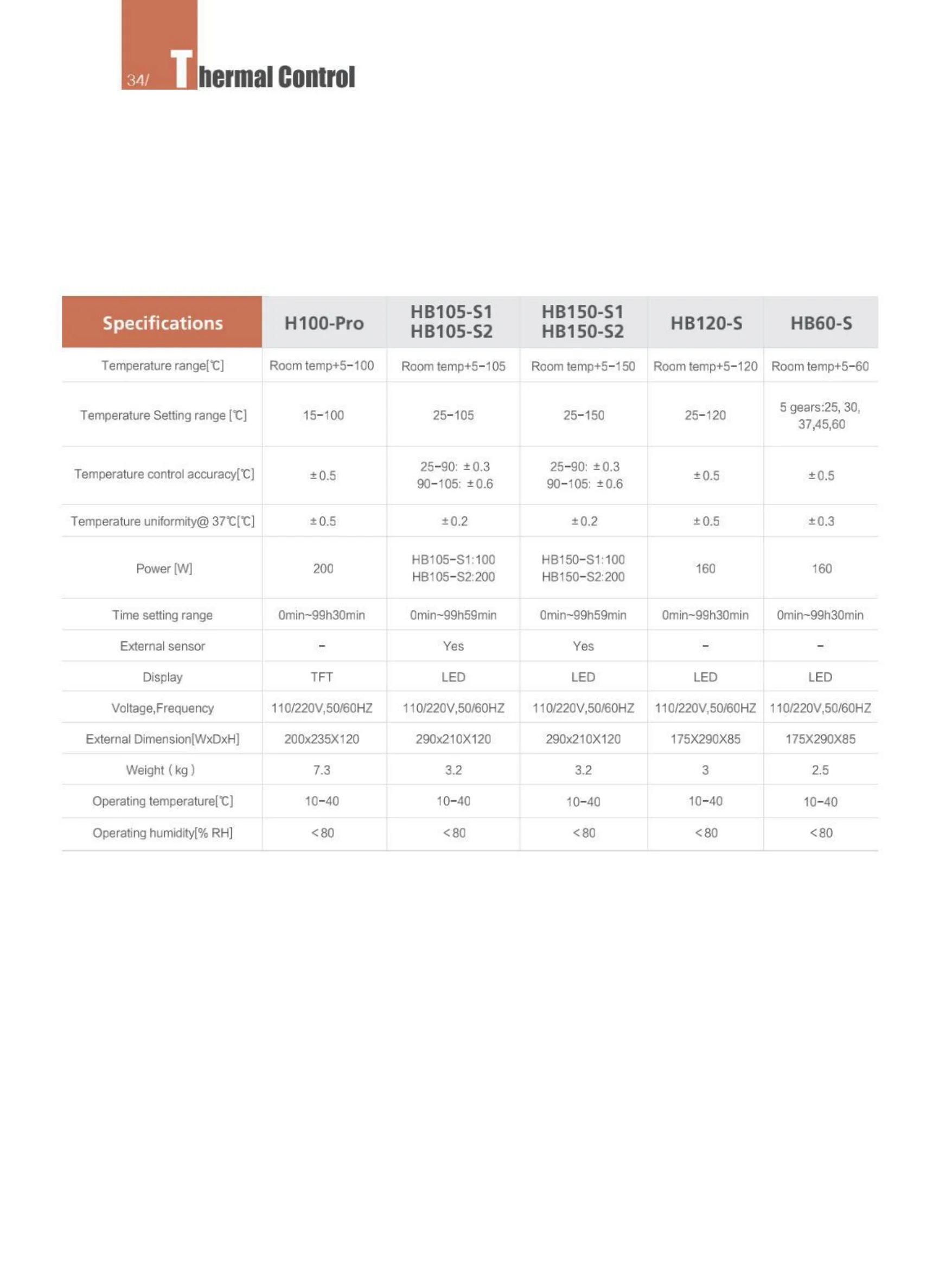 Dlab High Precision Dry Bath Incubator Biological Hb105-s1 Laboratory ...