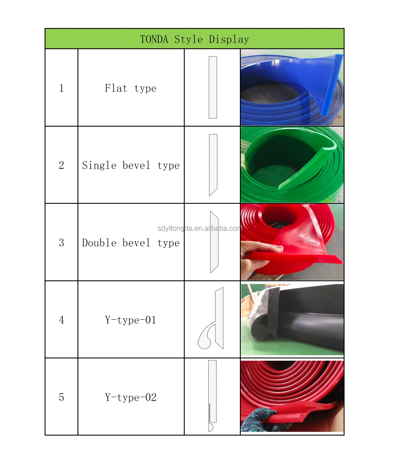 Hardness Polyurethane Skirting Conveyor Belt 65-75A Plastic Sheets ...