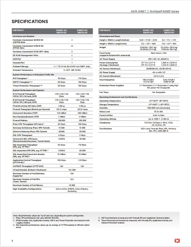Fortinet Firewall Fortigate 6000f Series Fg-6300f/-dc Fg-6301f/-dc Fg ...