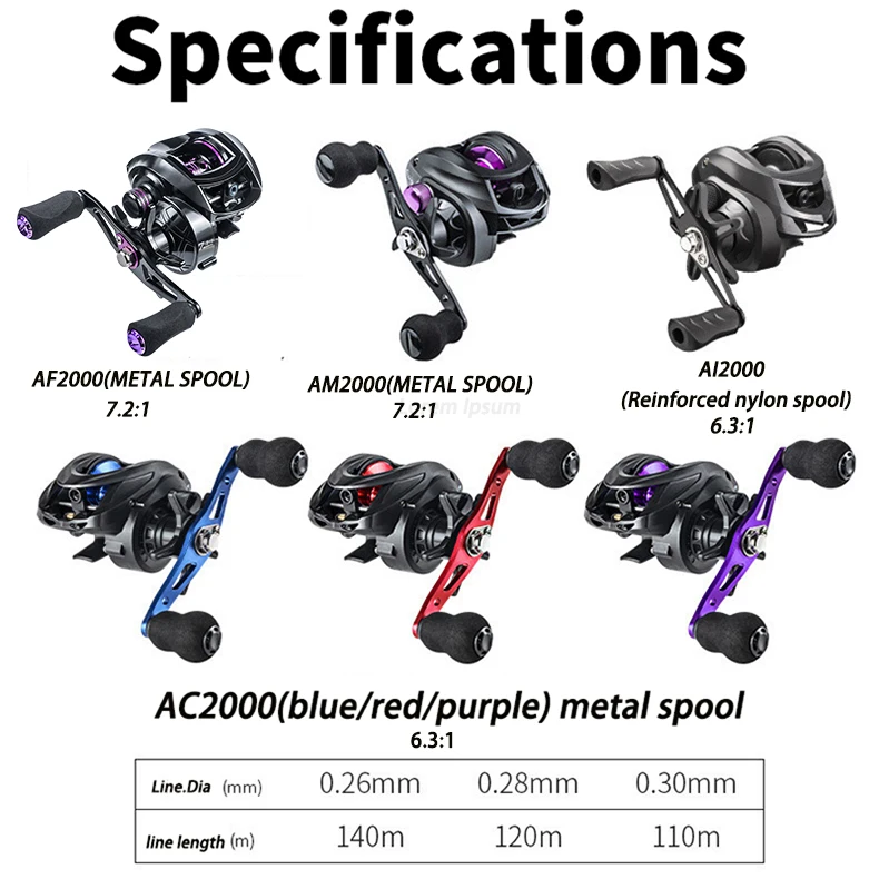 LINNHUE Super Cheap Baitcasting Reel AC2000 - Durable & Versatile