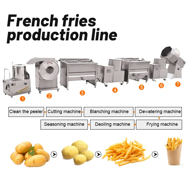 Semi Automatic Potato Frozen French Fries Machine Production Line - Buy ...