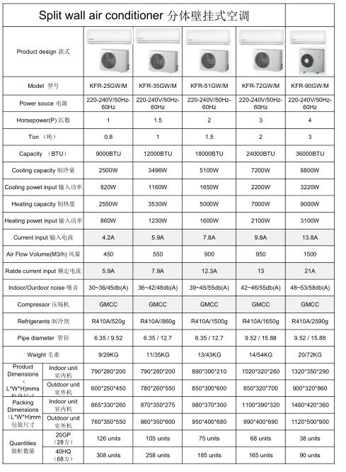 9000btu to 24000btu Split Air Conditioner Cooling and Heating AC| Alibaba.com