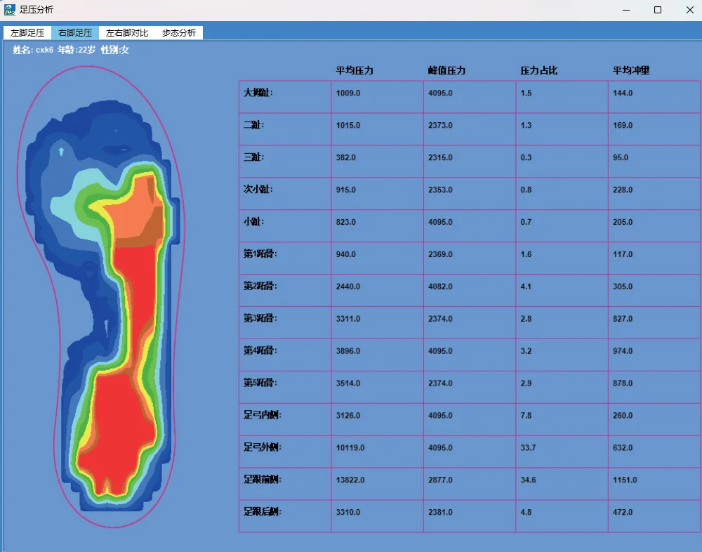 RPPS-99 Flexible Plantar Pressure Sensor Kit for Pressure Points on ...