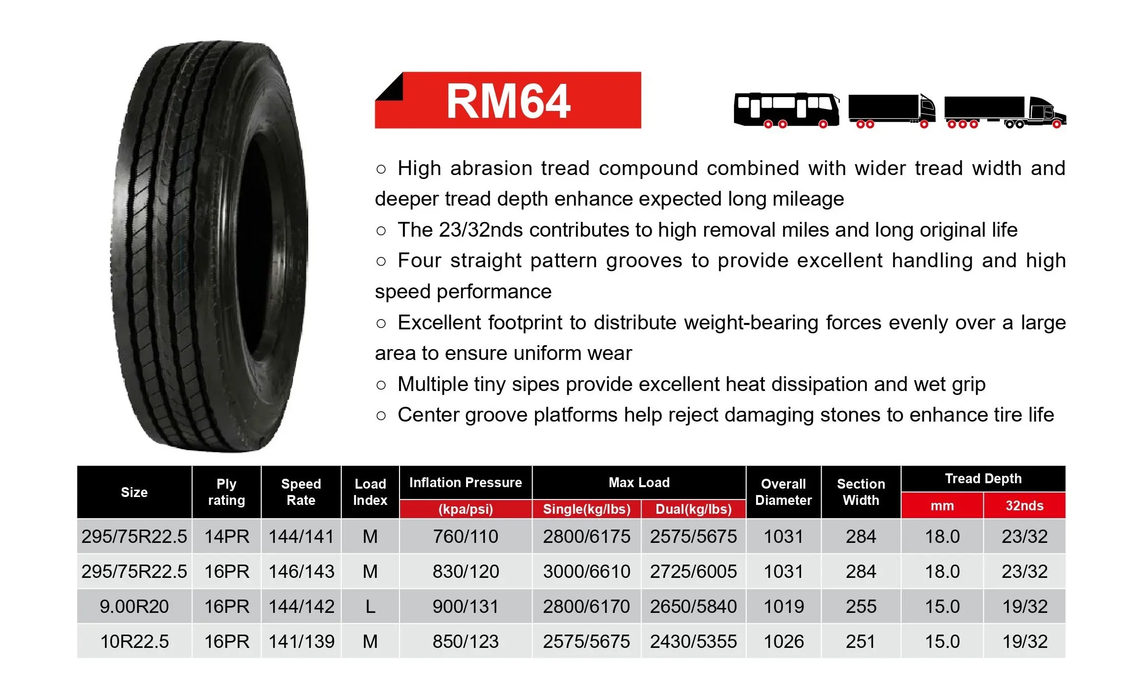 295/75r 22.5 11 R22.5 Truck Tires Us Dot Certified For Semi Truck - Buy 295/75r 22.5 Truck Tires ...