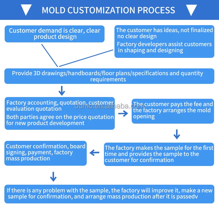 Customized 3d Cute Cartoon Bear Large Silicone Candle Mold Diy Large ...