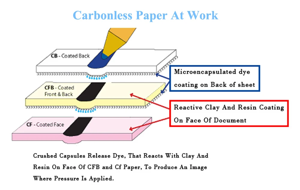Wholeprice Continuous Carbonless Computer Paper Invoice Paper - Buy ...