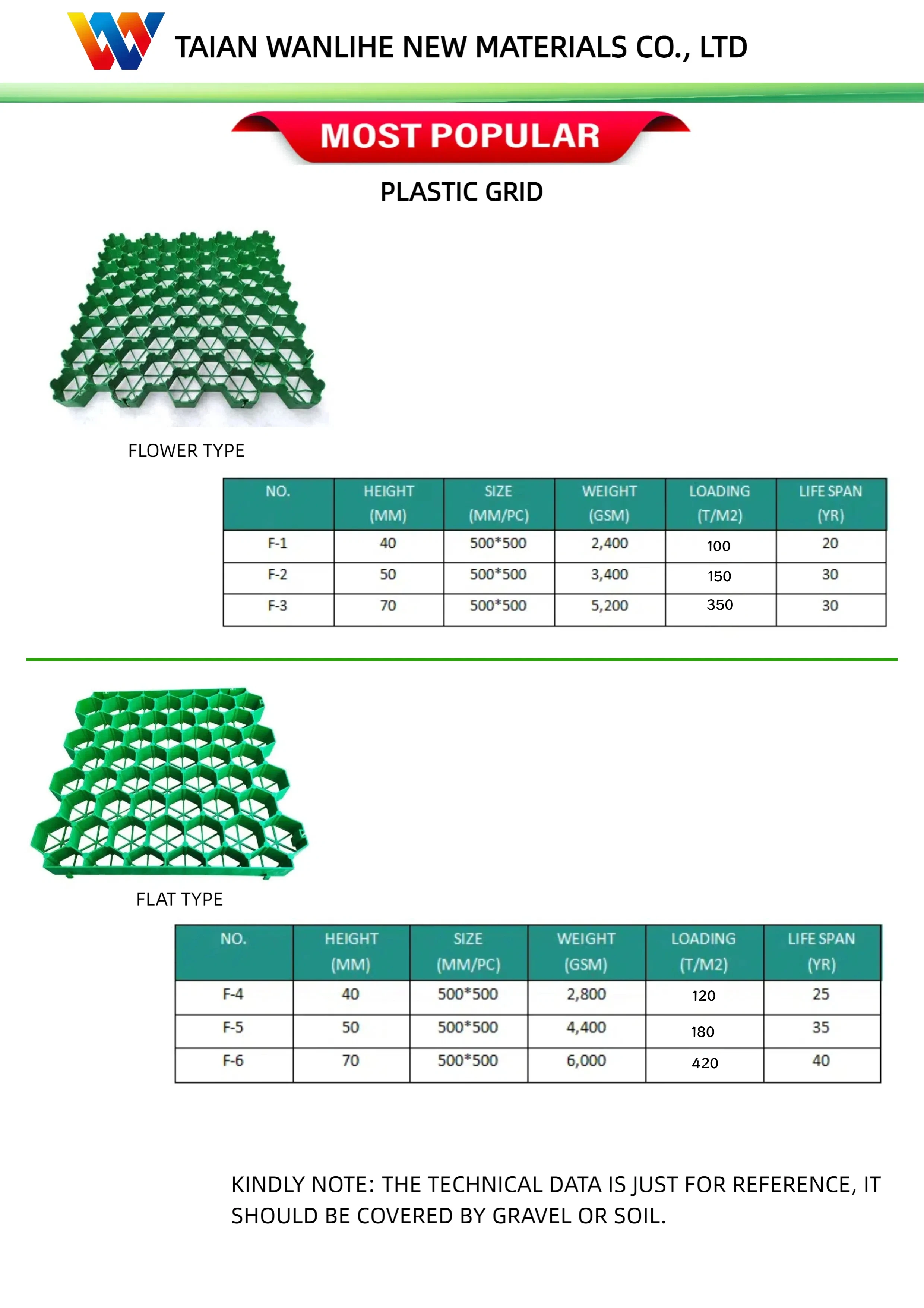 GP-119 Plastic Permeable Grass Ground Reinforcement Grid Geocell ...