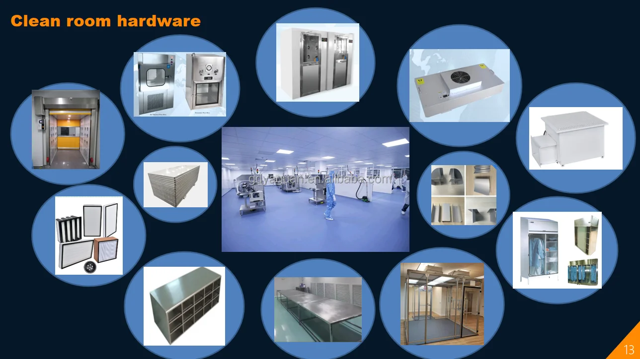 Iso 8 Clean Room For Pouch Filling Machine Liquid,Pharmaceutical Tube ...
