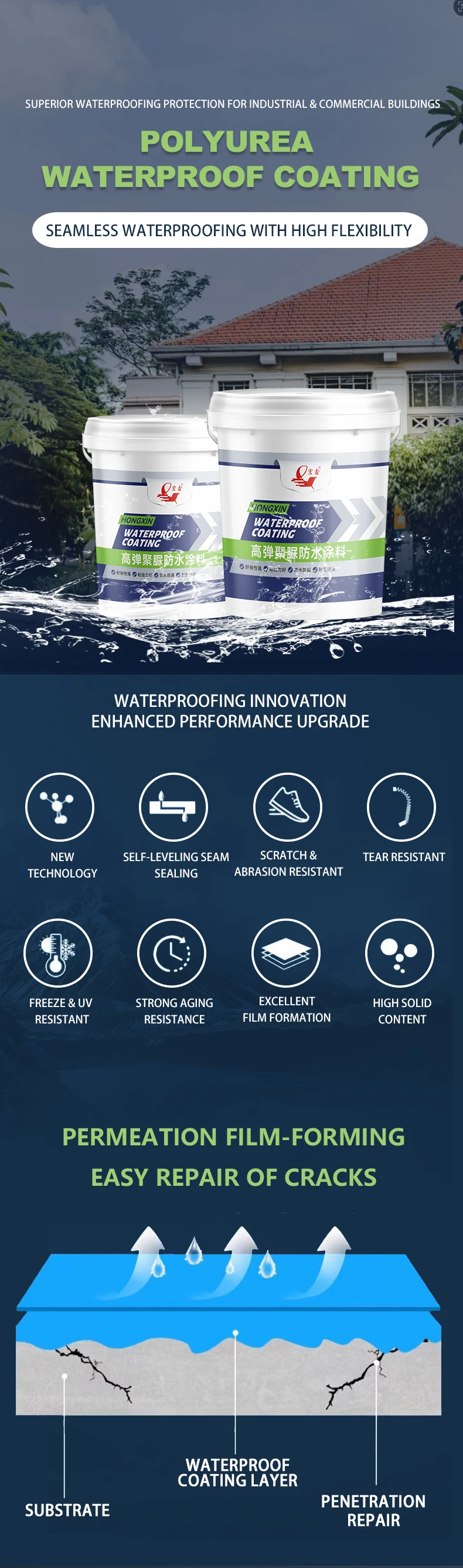 High Quality UV Resistant Polyurea Waterproof Coating Durable Wall ...