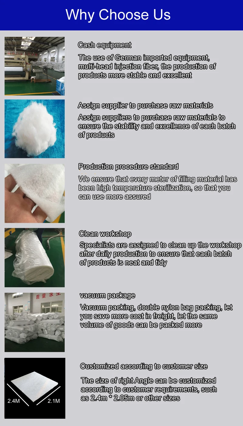 High Loft Washable Thermal Bonded Polyester Wadding/Fiber Padding for ...