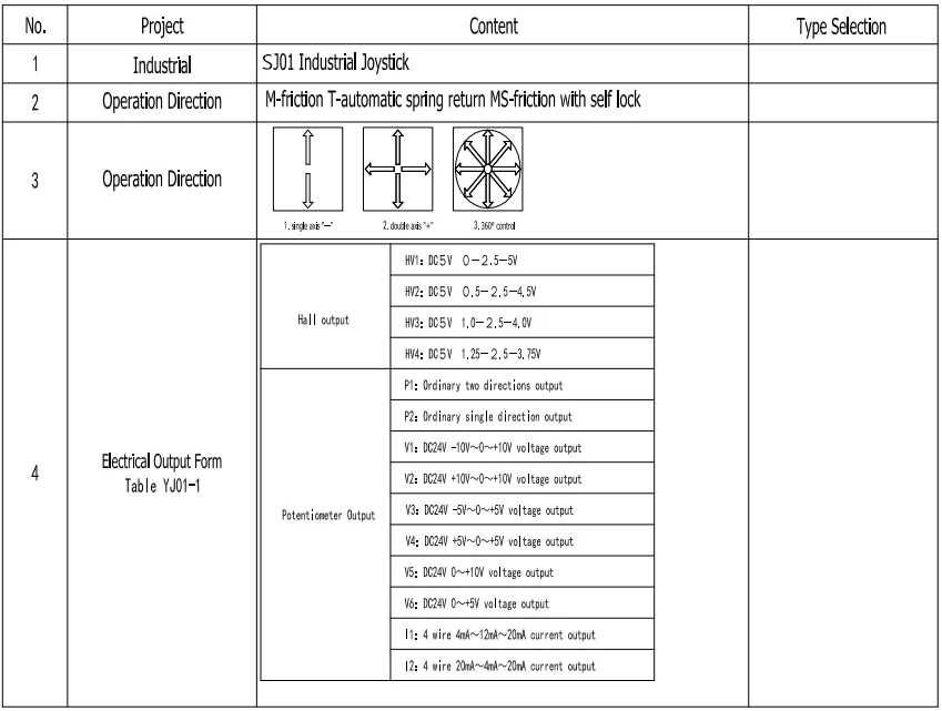 SJ01 Heavy Equipment Joystick Control Analog Output| Alibaba.com