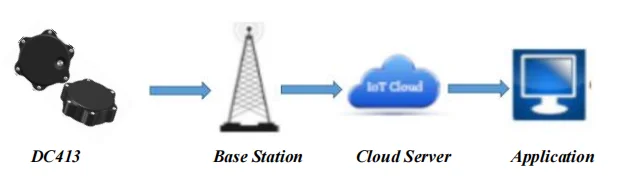 Smart Manhole Cover Open Detector - Iot Wireless Solutions