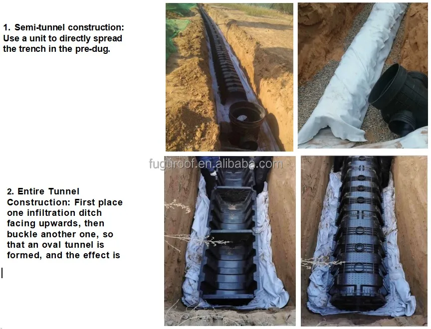 HDPE Septic Drainage Systems - Efficient Infiltration Solutions
