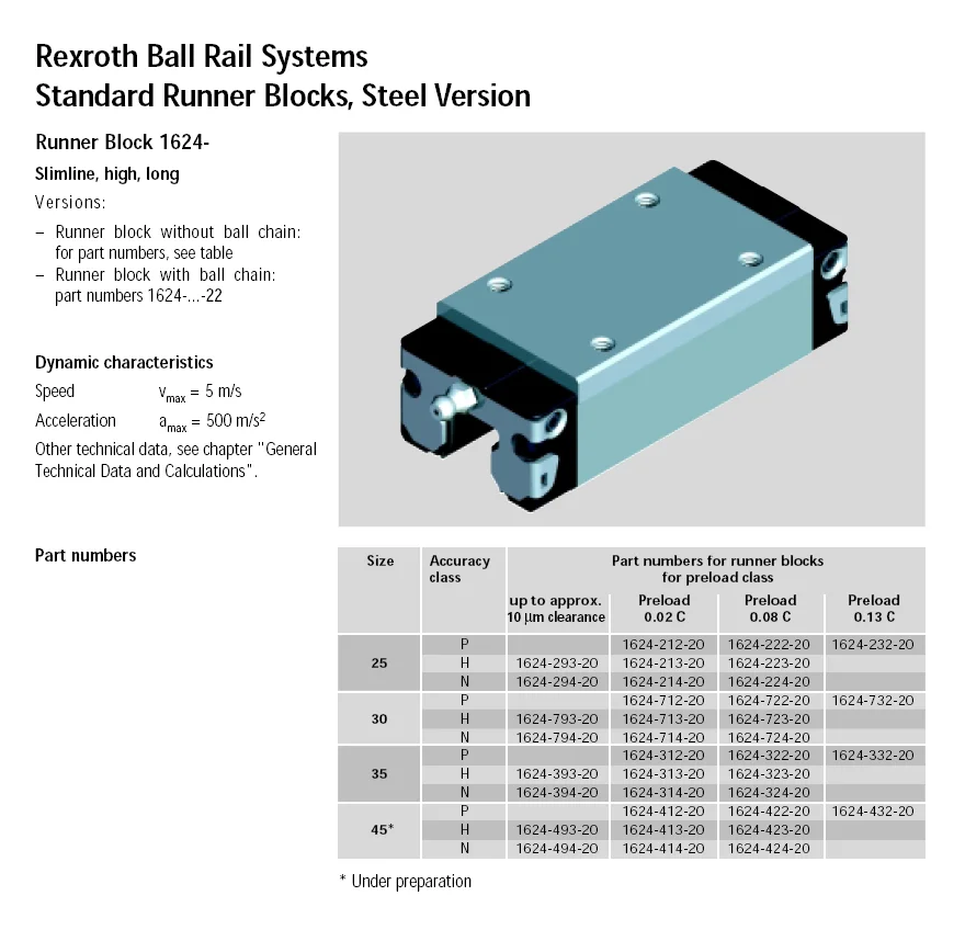 Rexroth Linear Guide Rail Runner Block R162422220 R162422320 R162422420 ...