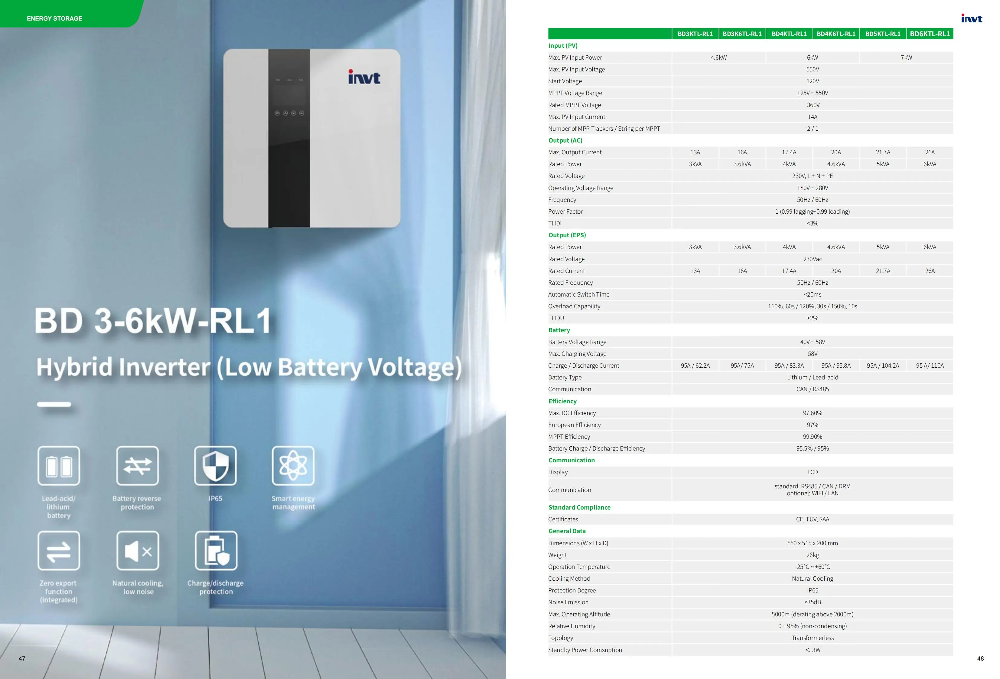 Solar Panel Inverter Price - 3kw Hybrid Solar Inverter