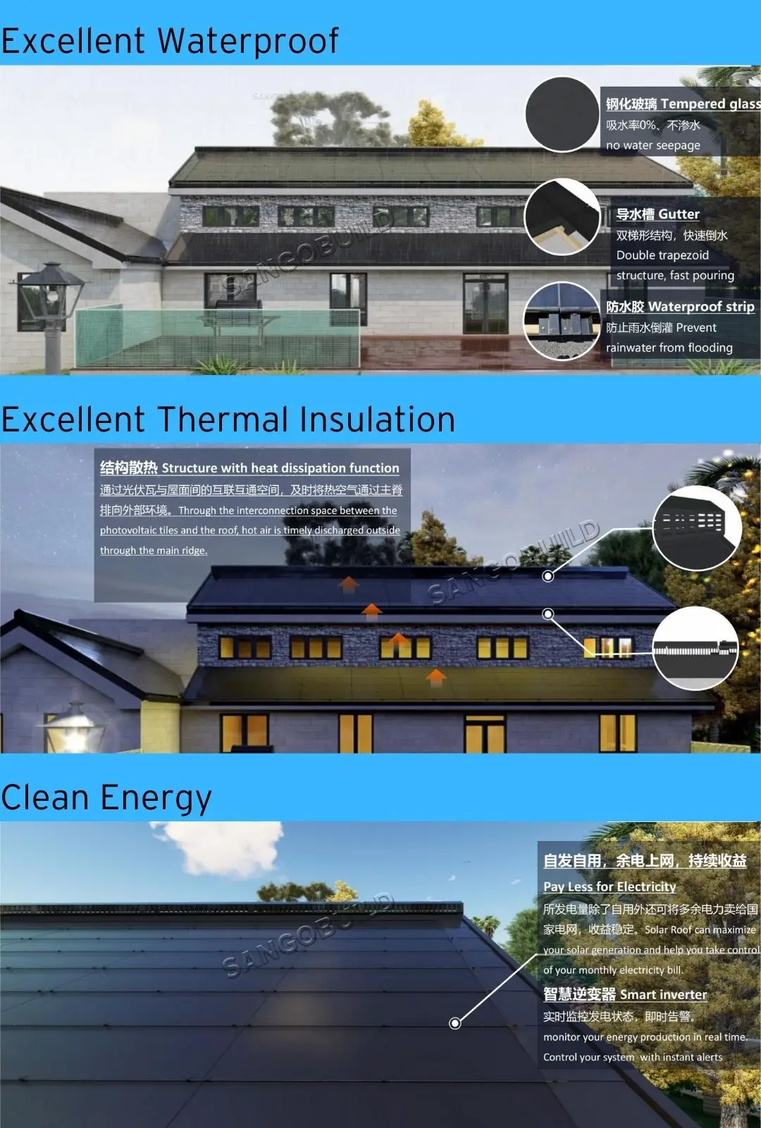 BIPV Roofing System Innovative Design of Photovoltaic TechnologyGreen ...